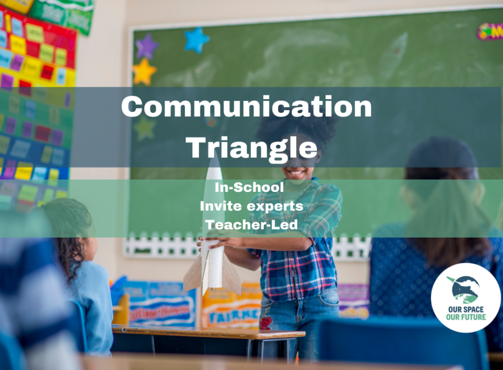 Communication Triangle - Our Space Our Future